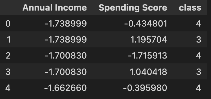 GitHub - gerardoanuglo/mall-customer-segmentation
