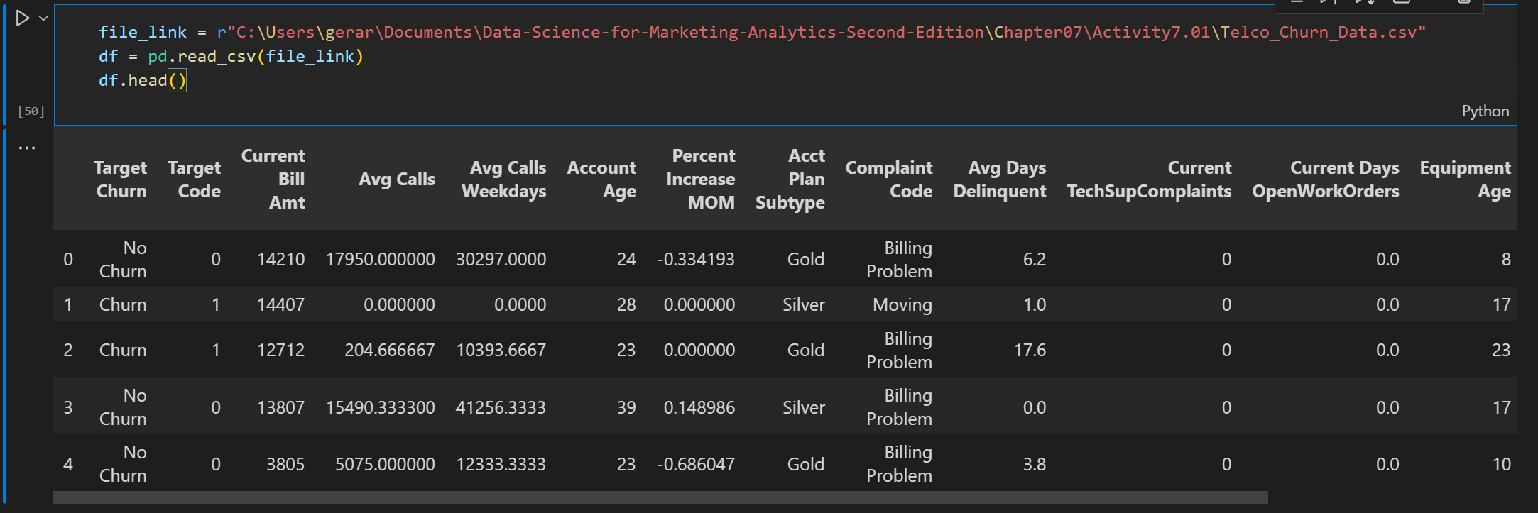 GitHub - gerardoanuglo/predicting-customer-churn