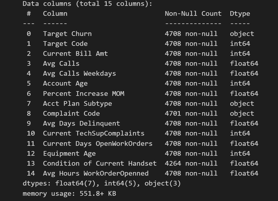 GitHub - gerardoanuglo/predicting-customer-churn