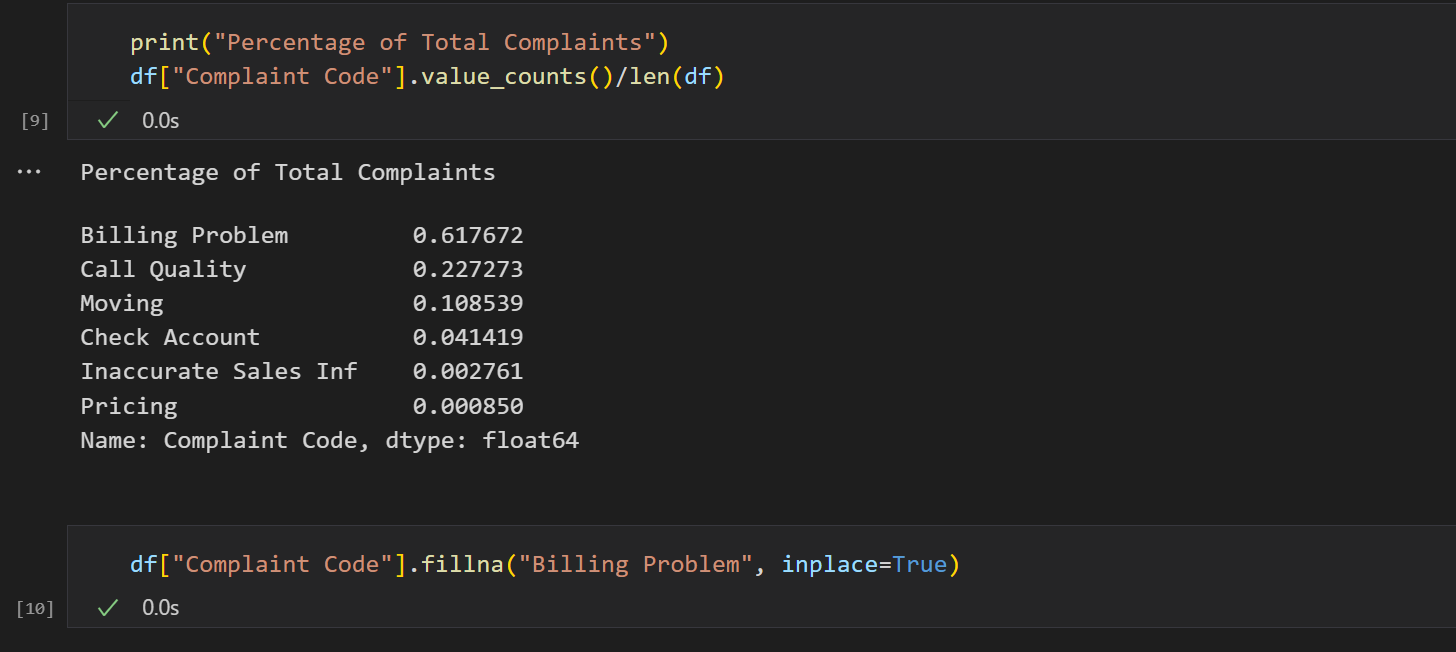 GitHub - gerardoanuglo/predicting-customer-churn
