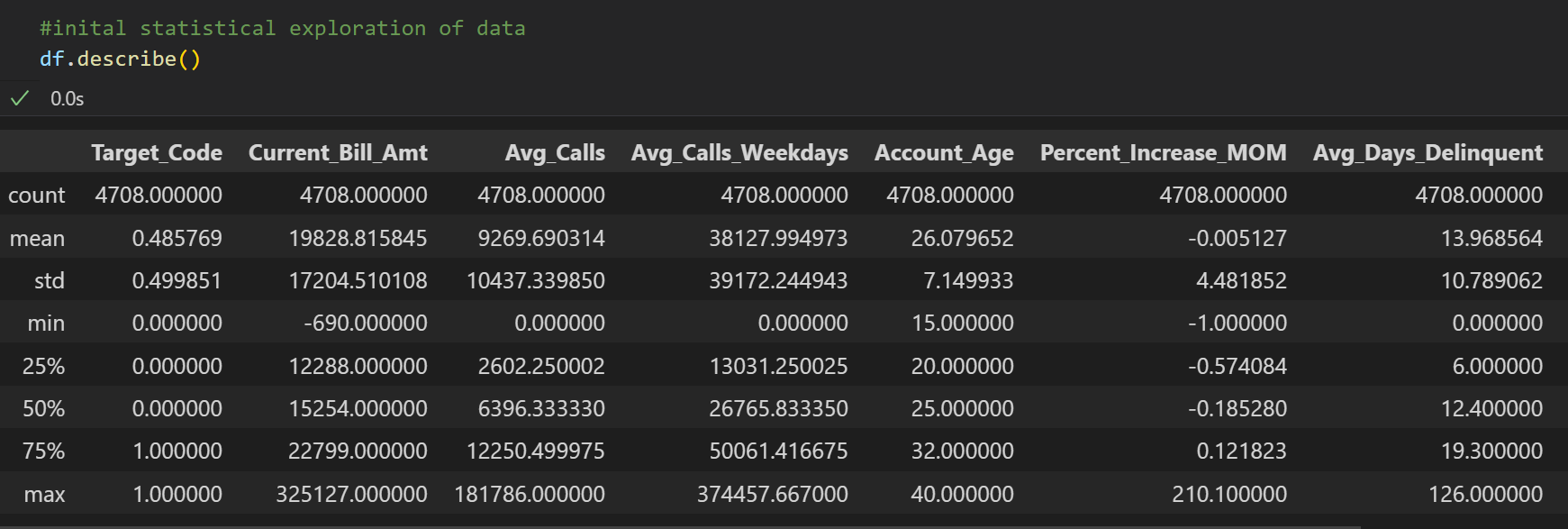 GitHub - gerardoanuglo/predicting-customer-churn