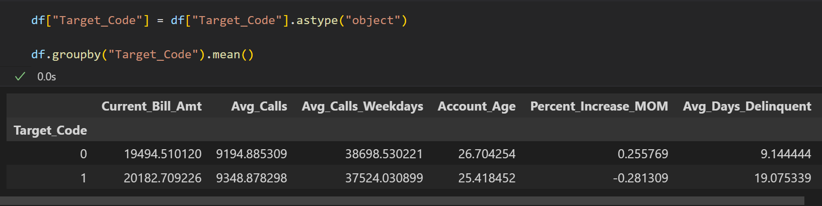 GitHub - gerardoanuglo/predicting-customer-churn