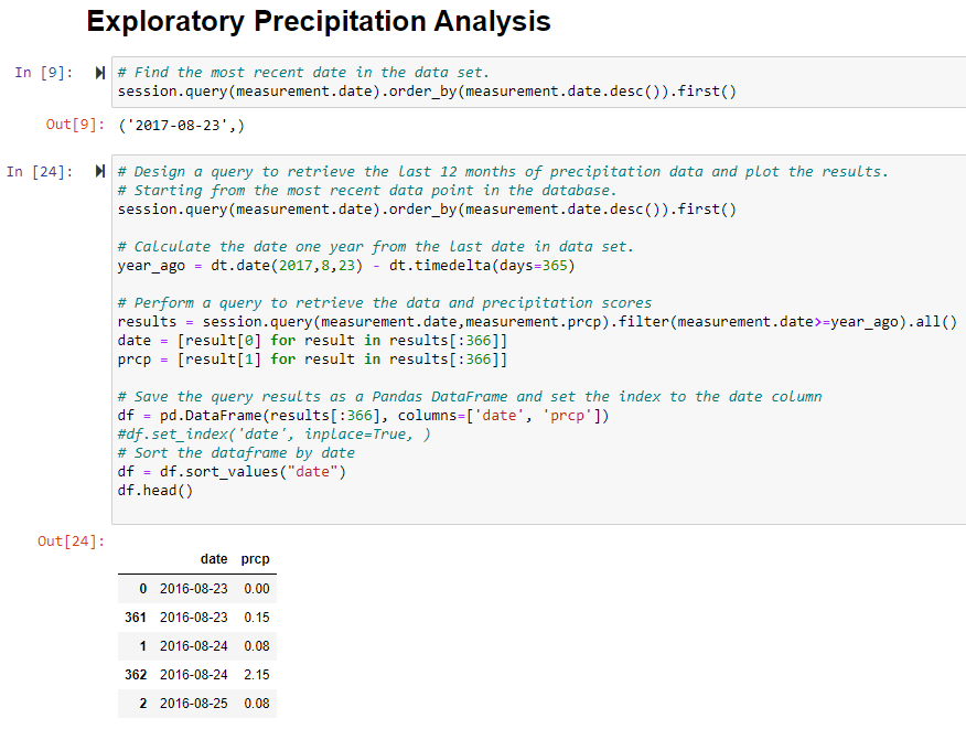GitHub - RichKirsch80/Weather-Station-Flask-and-SQLAlchemy: Climate Analysis for Hawaiian ...