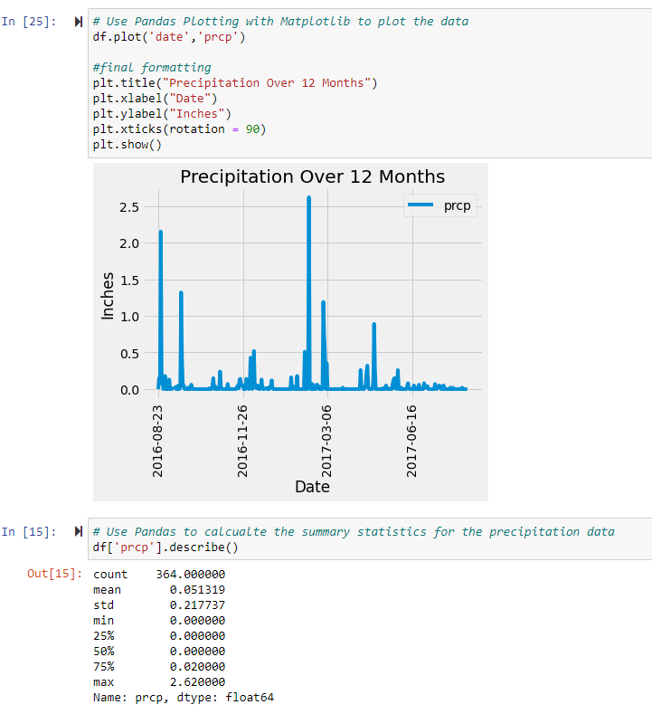 GitHub - RichKirsch80/Weather-Station-Flask-and-SQLAlchemy: Climate Analysis for Hawaiian ...