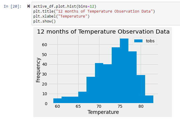 GitHub - RichKirsch80/Weather-Station-Flask-and-SQLAlchemy: Climate Analysis for Hawaiian ...