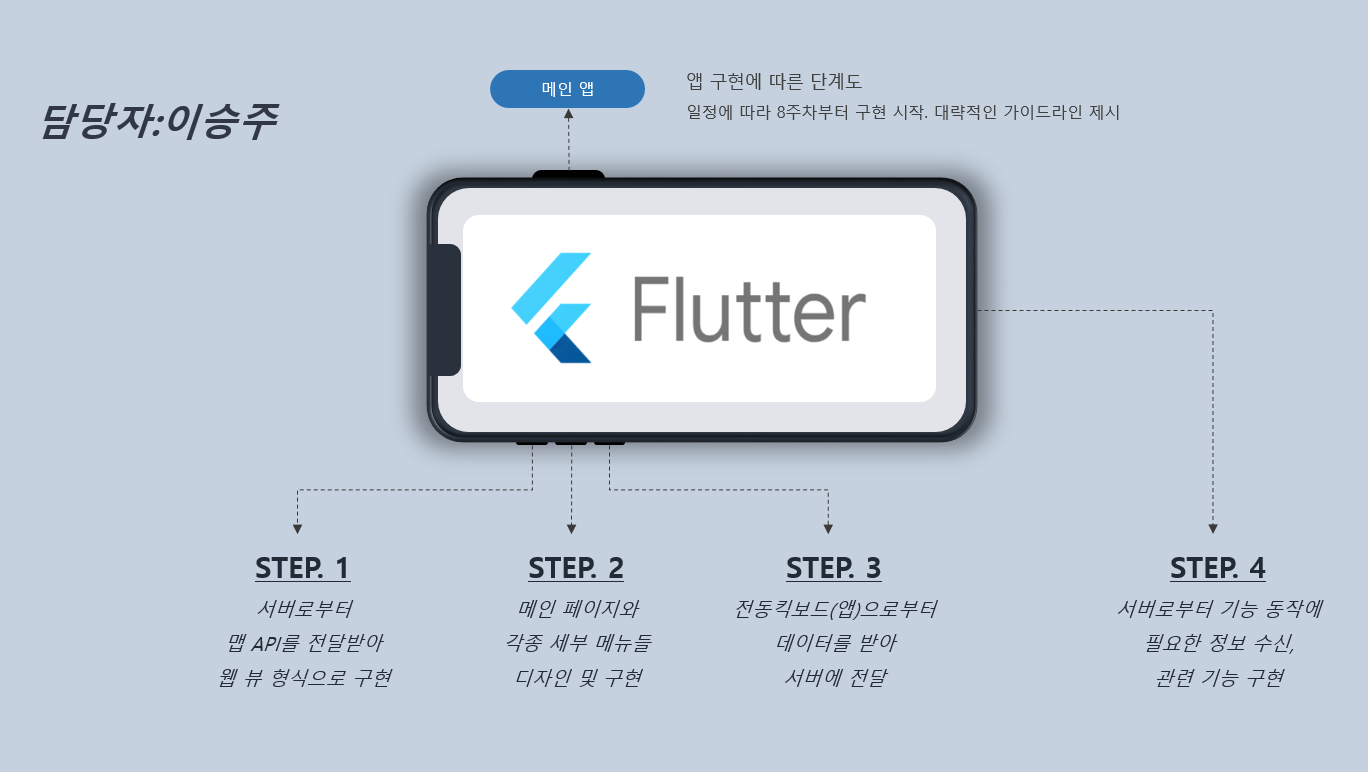 GitHub - jusenglee/Electric-Scooters: 전동킥보드 대여 플랫폼