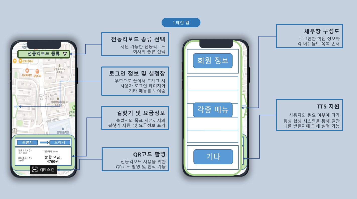 GitHub - jusenglee/Electric-Scooters: 전동킥보드 대여 플랫폼