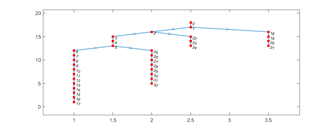 GitHub - eminucer/DistFlow: This function solves the distribution power flow equations for a ...