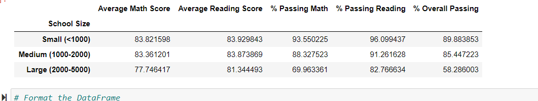 GitHub - rdonthego/School_District_Analysis: Unit 4 work