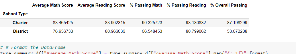 GitHub - rdonthego/School_District_Analysis: Unit 4 work