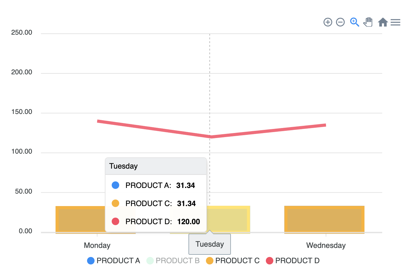 Hiding Second Legend Item Does Not Stack Rest Of Bars · Issue 3811 · Apexchartsapexchartsjs
