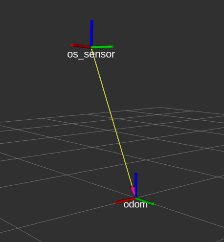 TF of received scan cloud at time is not set, aborting rtabmap update · Issue #840 · introlab ...