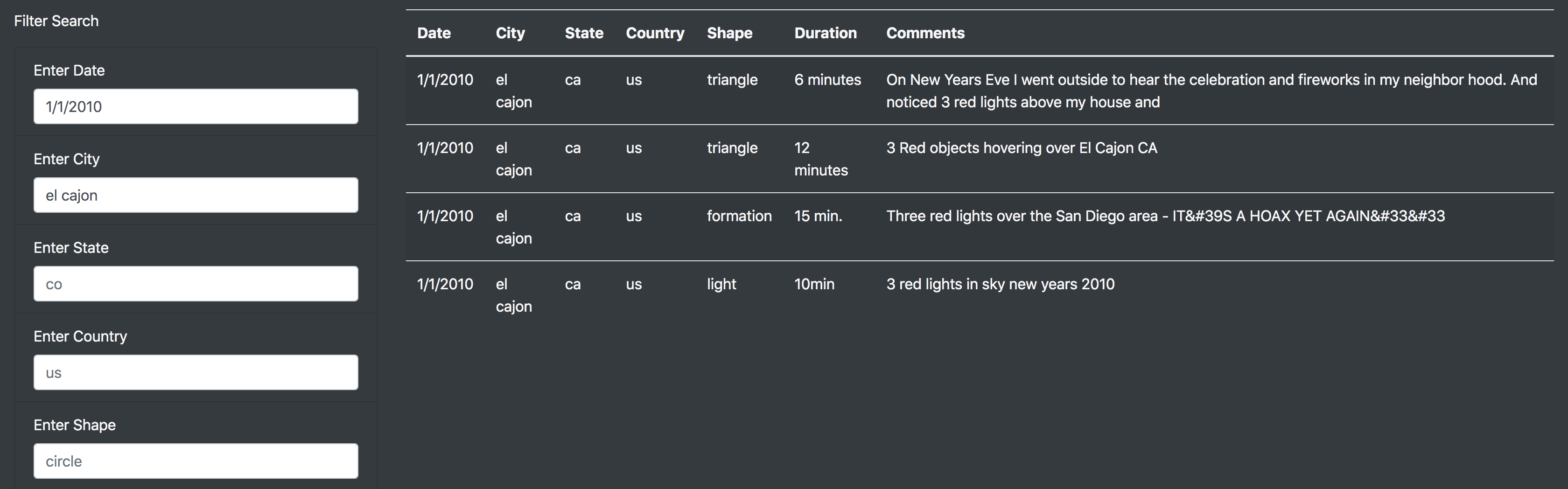 GitHub - justinclee24/UFO_Analysis: Gathering UFO data through JavaScript and visualizing it on ...