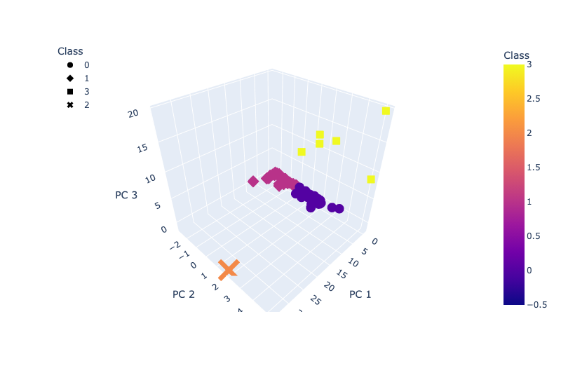GitHub - justinclee24/Cryptocurrencies_Analysis: The purpose of this ...