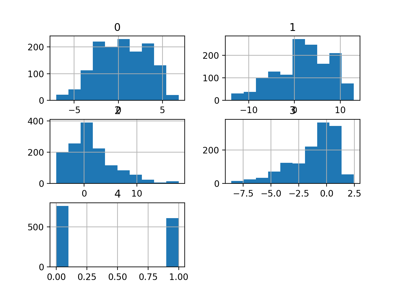 GitHub - Mostafaelgendyyy/BankNote_Authentication_Using_Decision_Tree