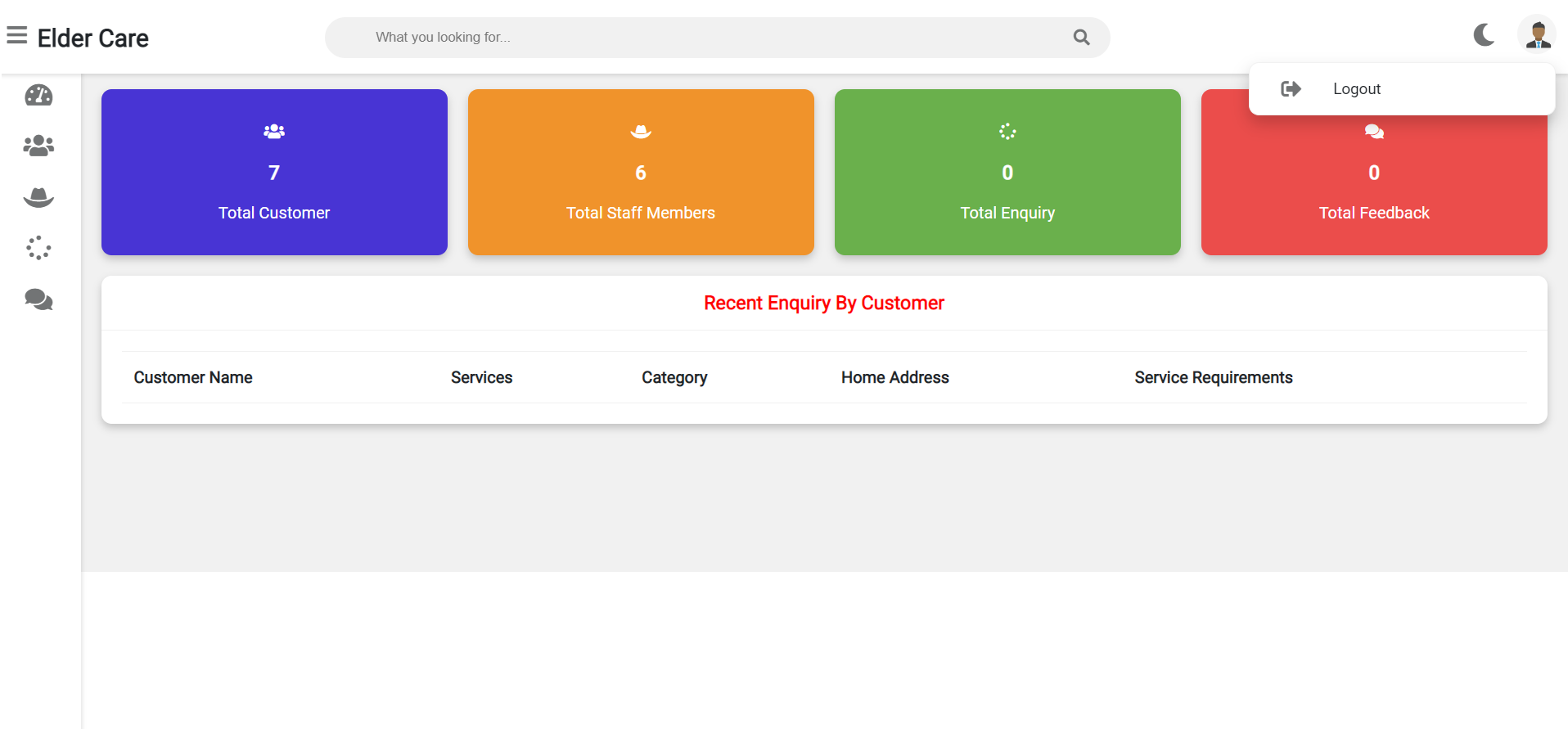 GitHub - bhaveshsalunkhe23/Elder-Care: Elder Care Technology platform provide services to your ...