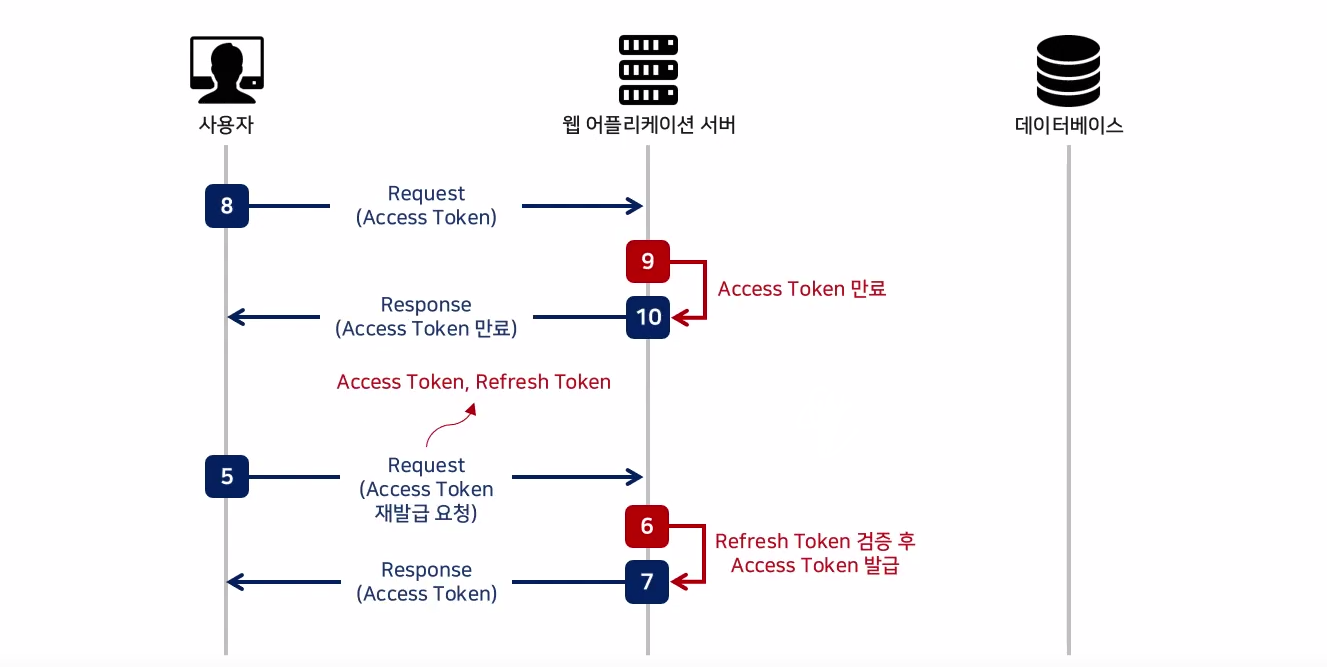 GitHub - Code-Angler/TodayRecipe