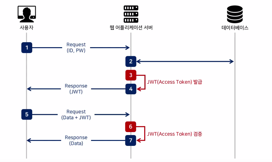 GitHub - Code-Angler/TodayRecipe