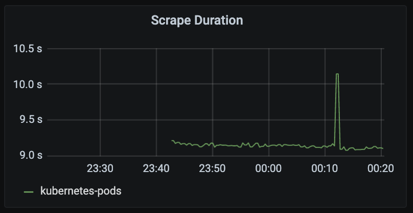 Metrics Exporter Not Running · Issue 655 · Altinityclickhouse Operator · Github