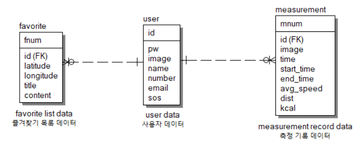 GitHub - hoyahozz/AOB: 🚲 자전거 라이딩도 스마트하게!