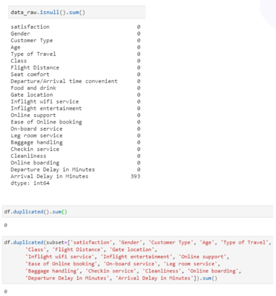 Github Rafidnsw Airline Customer S Satisfaction Prediction Final