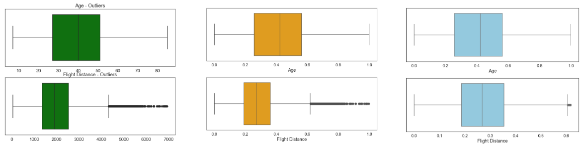 Github Rafidnsw Airline Customer S Satisfaction Prediction Final