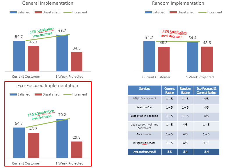 Github Rafidnsw Airline Customer S Satisfaction Prediction Final