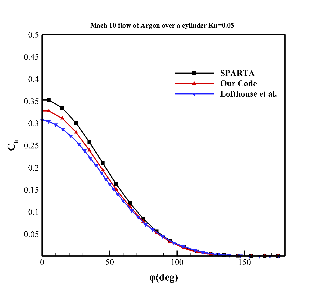 Inelastic collision problems in SPARTA code · Issue #187 · sparta/sparta · GitHub