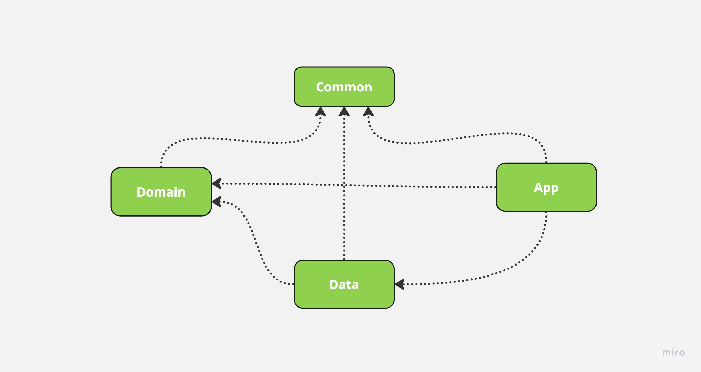 GitHub - sahinkaradeniz/DeezerApp: DeezerApp is an Android application developed with Kotlin ...