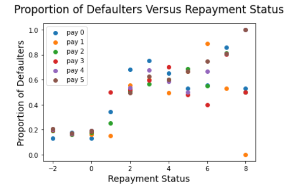GitHub - turanmehdiyeva/Credit-Default-Prediction