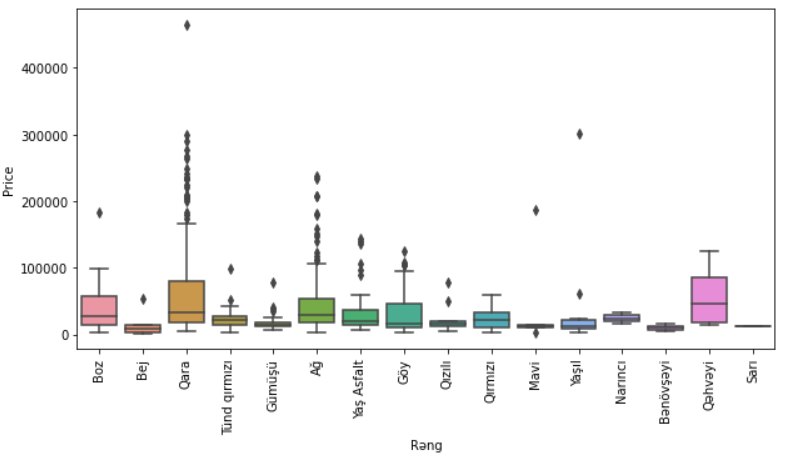 GitHub - turanmehdiyeva/Car-Price-Analysis