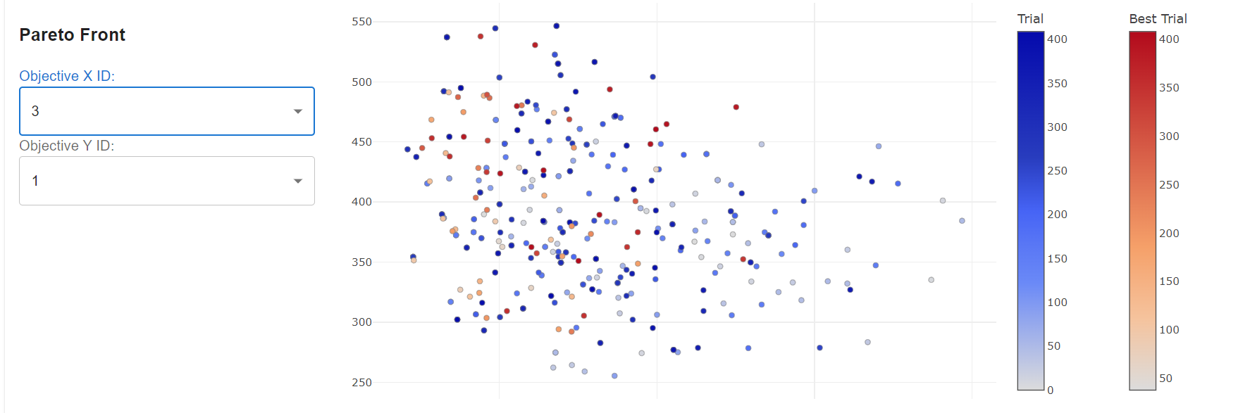 Specifying names for multi objective optimization · Issue #404 · optuna ...