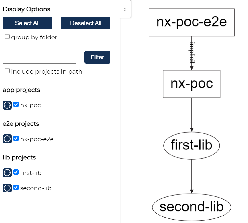 Build fails for lib when importing a publishable workspace library into another publishable ...