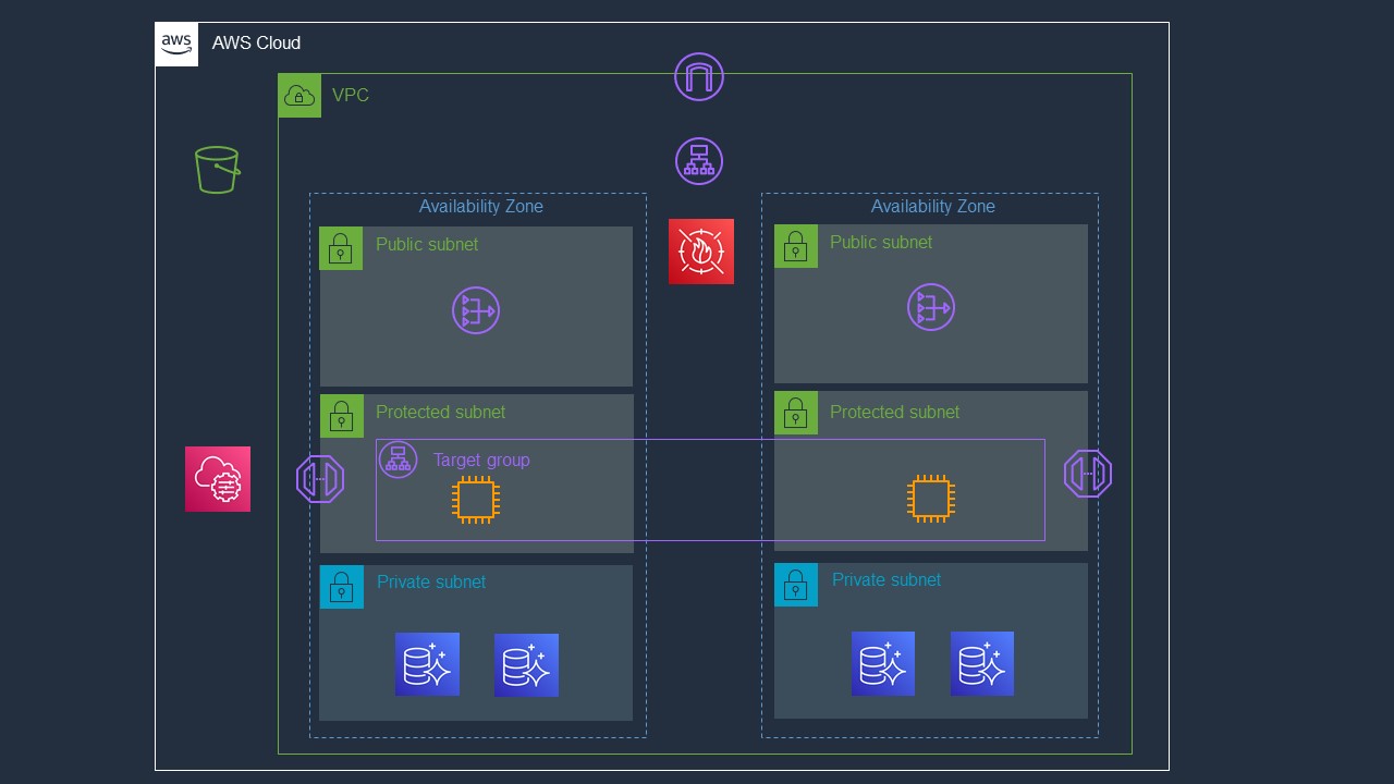 GitHub - jin-python-lc/terraform-tips