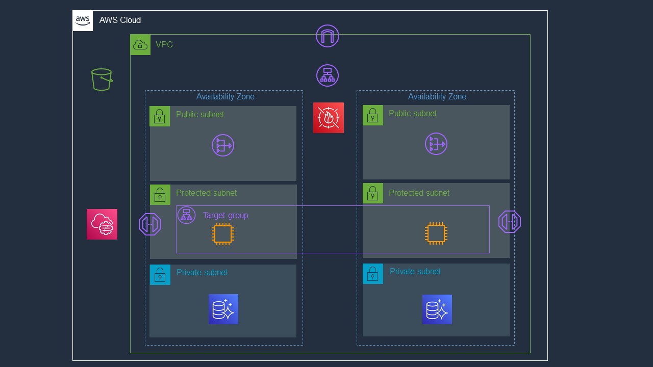 GitHub - jin-python-lc/terraform-tips