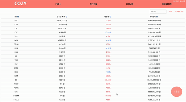 GitHub - COZY-coin-easy/COZY-Frontend: COZY client