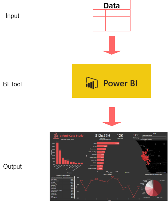 GitHub - SamruddhiS98/AirBnB-Case-Study--PowerBI