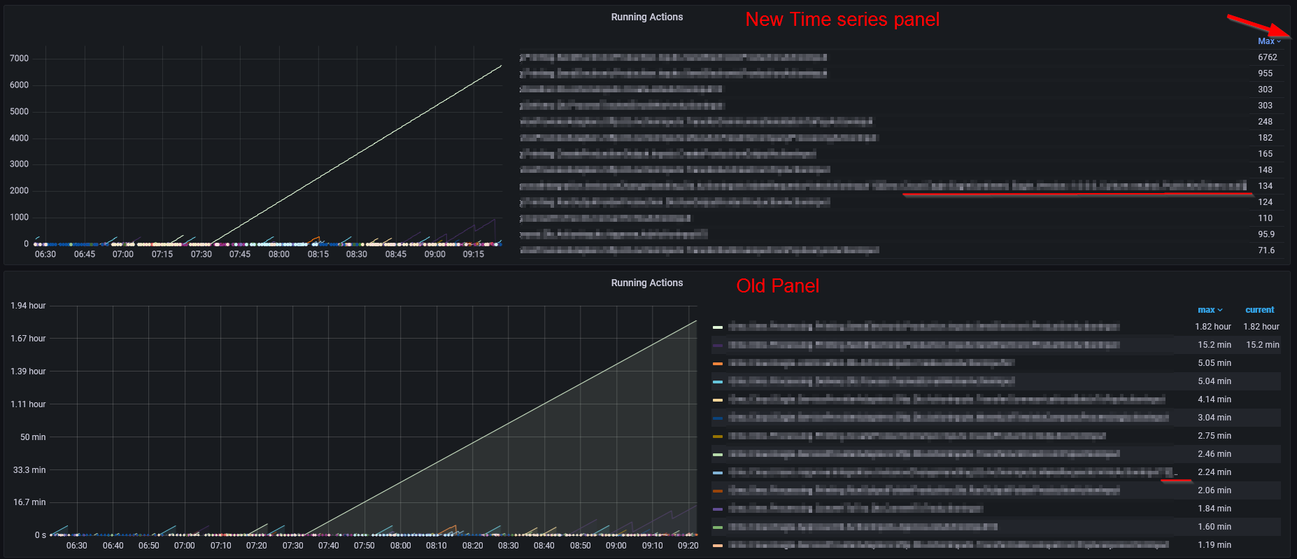 Time series panel - legend width · Issue #47116 · grafana/grafana · GitHub