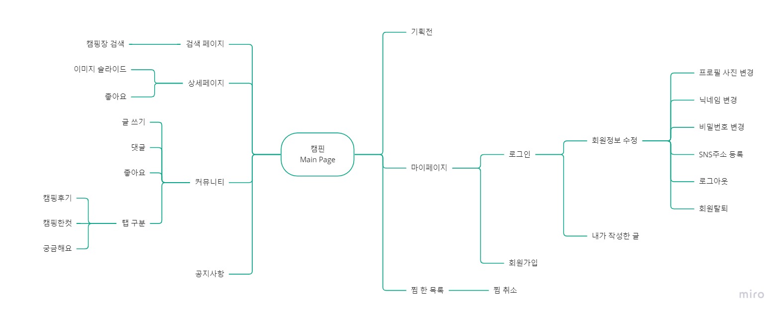 GitHub - Mun-cloud/campen: 캠핏(https://camfit.co.kr/) 클론 프로젝트