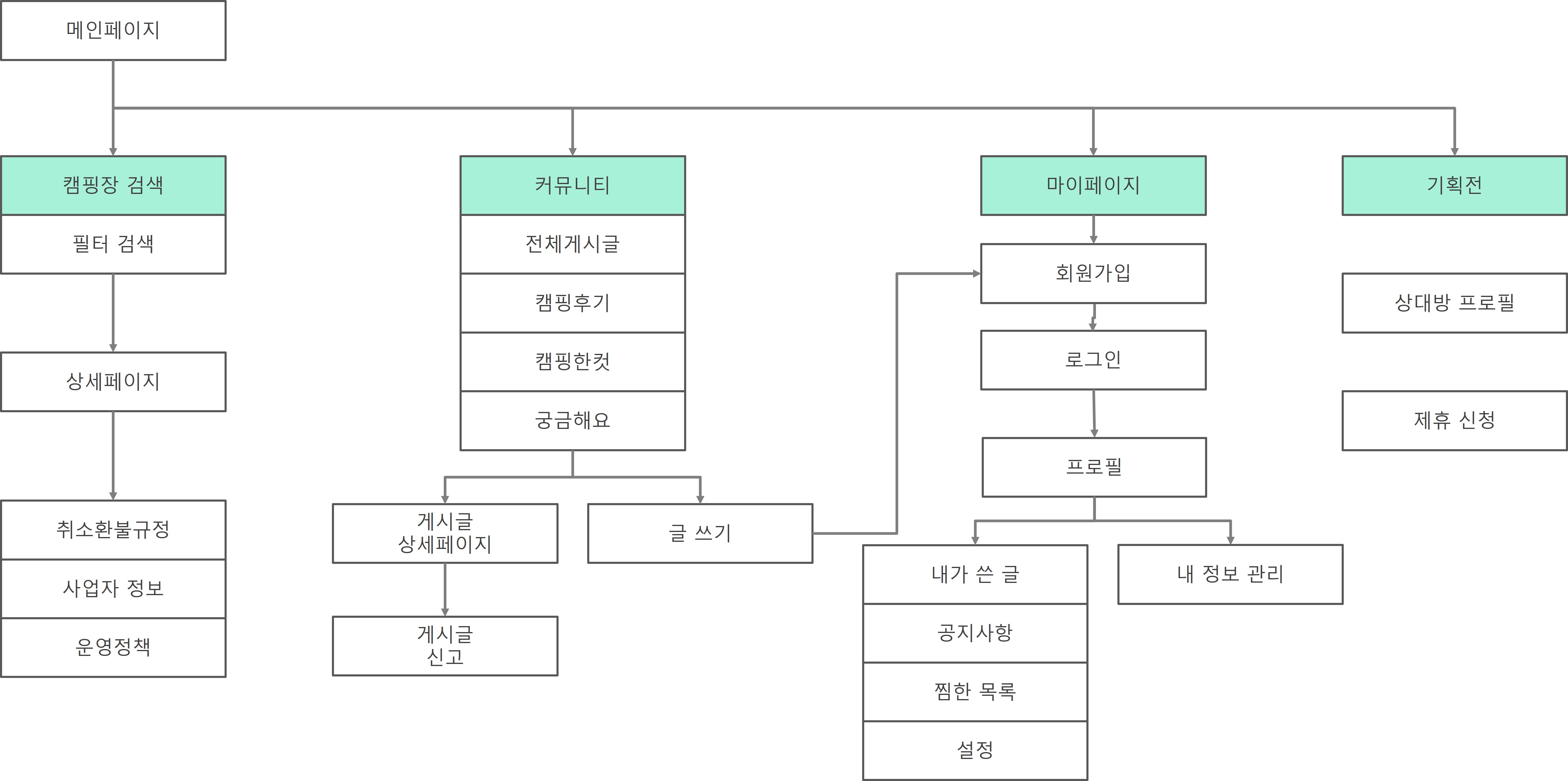 GitHub - Mun-cloud/campen: 캠핏(https://camfit.co.kr/) 클론 프로젝트
