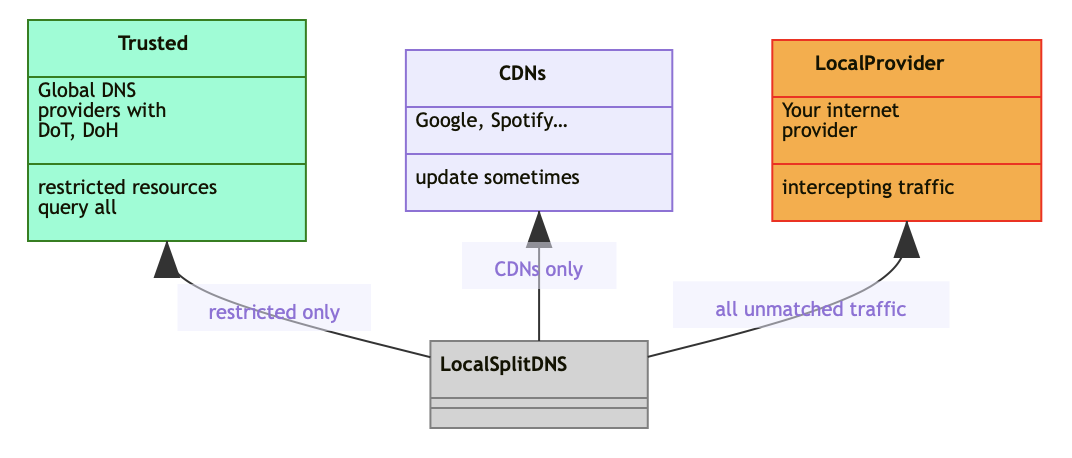 GitHub - boxforming/dns: DNS as Code