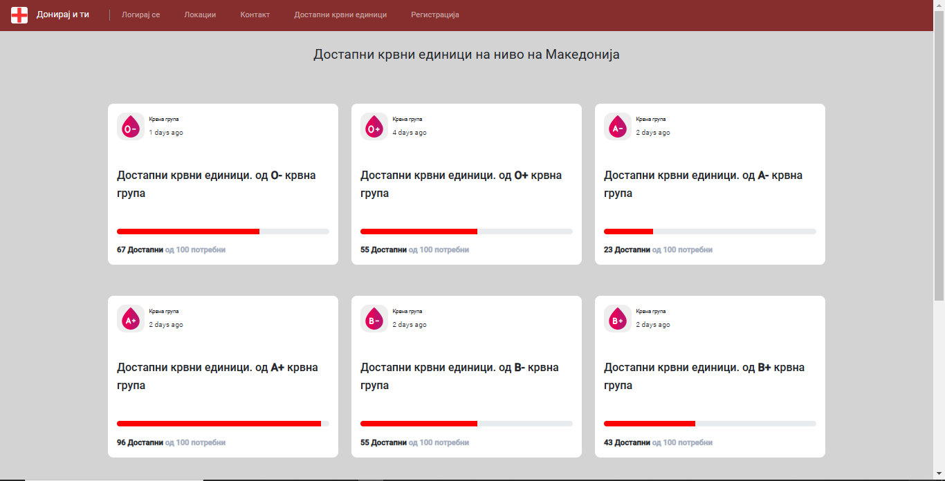 GitHub - MartinStojanov/BloodDonationApp