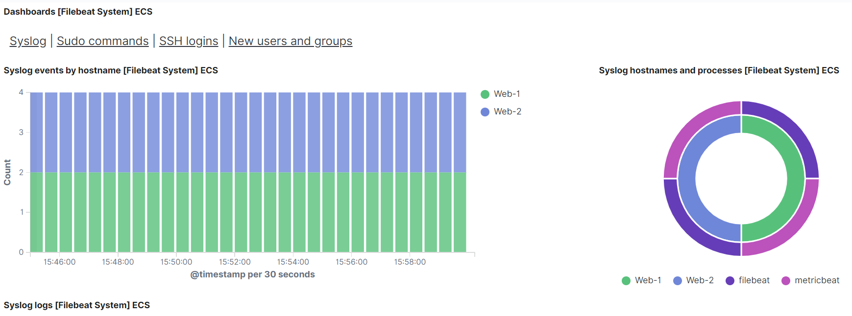 GitHub - brettgildner/Automated-ELK-Stack-Deployment: Homework for Module 13