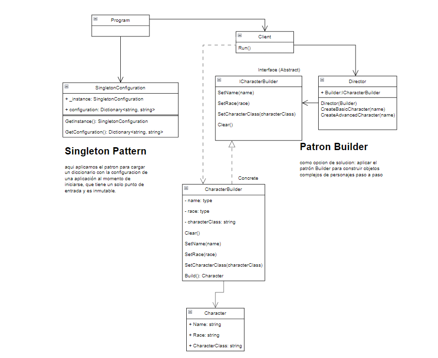 GitHub - childnico621/SwPatternsOnNet: practica de patrones de diseño ...