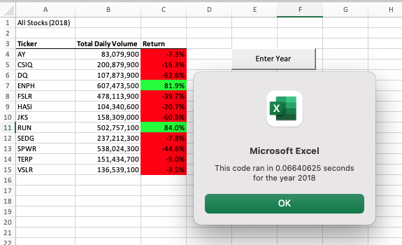 GitHub - katelynunderbrink/VBA_Challenge