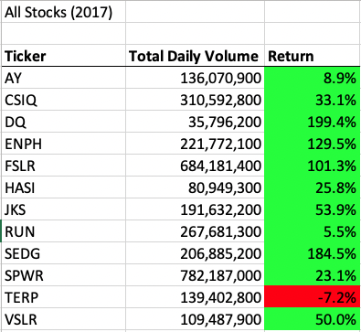 GitHub - katelynunderbrink/VBA_Challenge