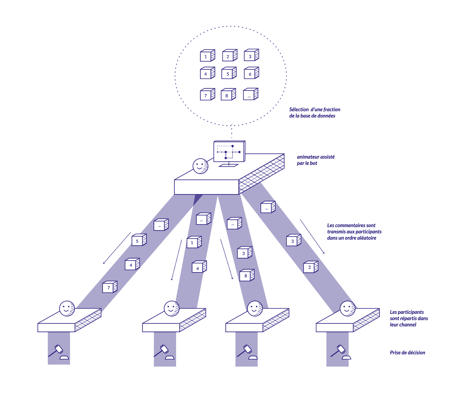 GitHub - clarasdkfnlksdn/ModerationBot: Bot pour atelier de modération sur discord