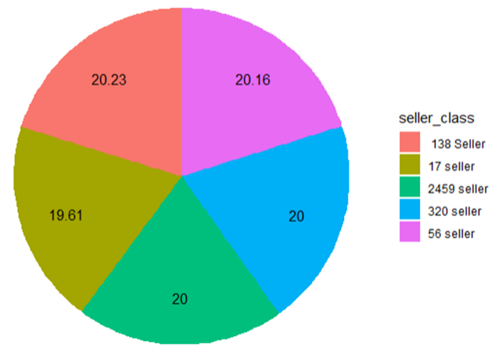 GitHub - maulanaayusuf/Customer-Segmentation-on-Brazilian-E-Commerce ...