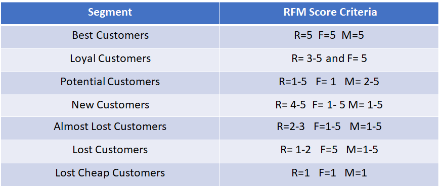 GitHub - maulanaayusuf/Customer-Segmentation-on-Brazilian-E-Commerce ...