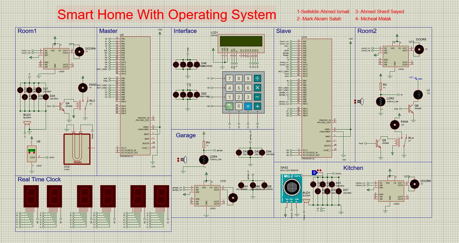 GitHub - markelmasry/SmartHome_With_OS: Our project is Smart Home With ...